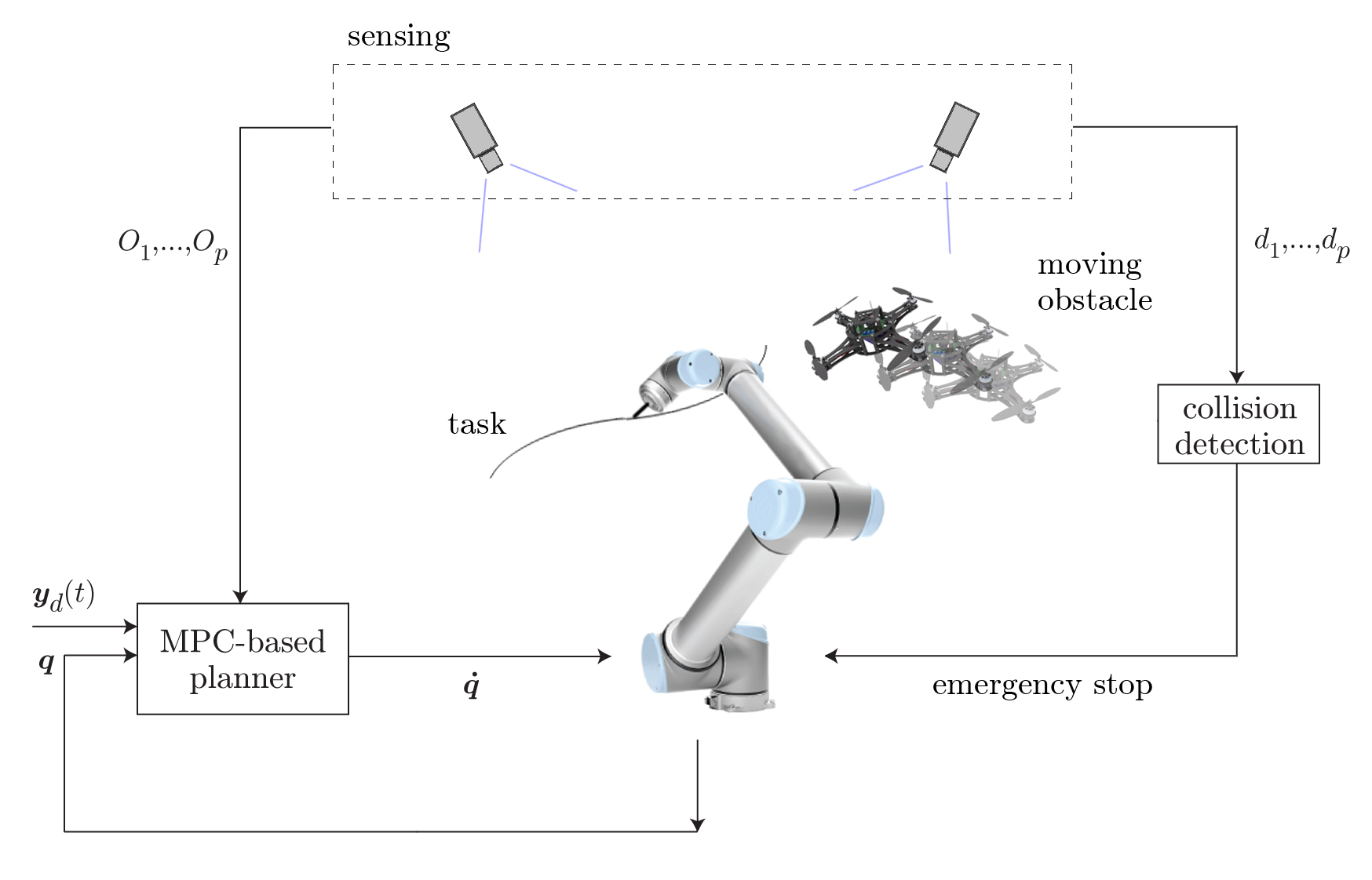 Sensor-Based Task-Constrained Motion Planning using Model Predictive Control
